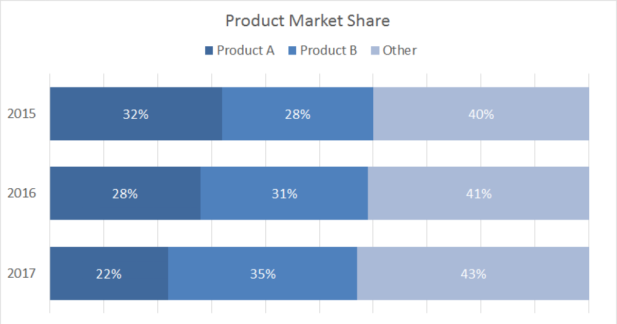 Excel 100 Stacked Bar Chart Exceljet